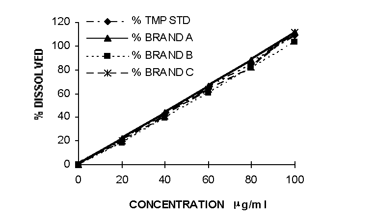 Multicomponent: Figures 2a-d
