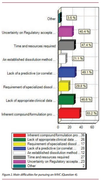 Dissolution Technologies AAPS Focus Group