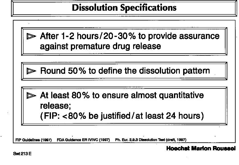 Dissolution Tests for ER Products